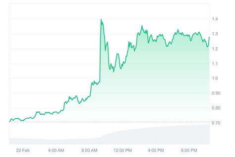 Previsão De Preço Pi Network Picoin Money Invest