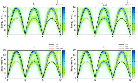 Magnon Spectra And Noncollinear Magnetism — Uppasd Tutorial Documentation