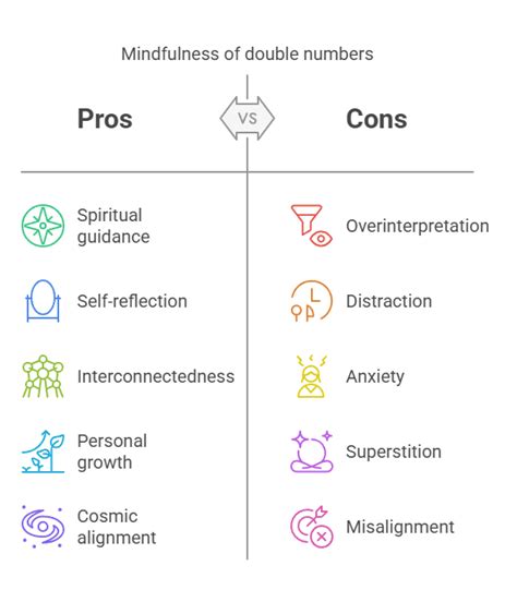 Unearth Spiritual Meanings Of Seeing Double Numbers Unearth Spiritual Meanings Of Seeing Double Numbers