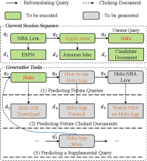 figure 2 from enhancing user behavior sequence modeling by generative