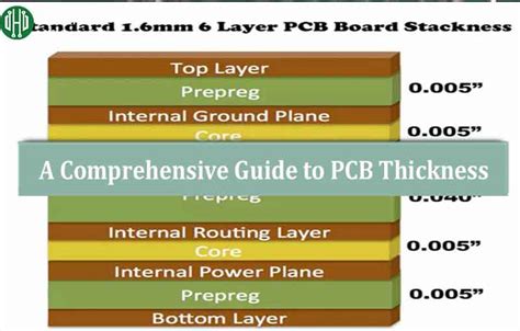 A Comprehensive Guide To Pcb Thickness