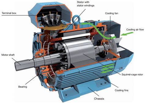 3 Phase Asynchronous Motor Electrical Blog