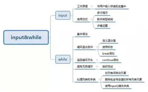 8大學習路線400集視頻教程 Python書籍，助你快速入門 Python 每日頭條