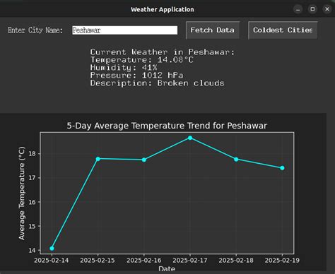 Building A Weather Forecast Application Using Python And Openweather Api By Yousaf Maaz Medium