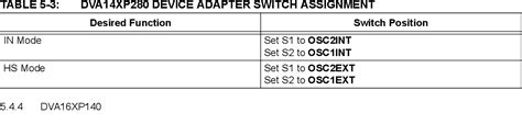 Table 5 3 From Processor Module And Device Adapter Specification Semantic Scholar