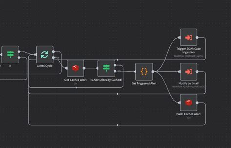 Am I Using Loop Cycles Right Questions N8n Community