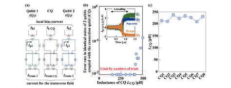 A Circuit Model Expressing Two Qubits Coupled With The Connection Download Scientific Diagram