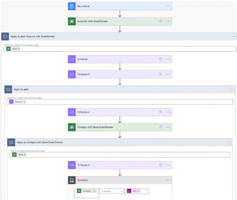 Automatically Link Dynamics Contacts To Accounts With Power Automate