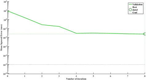 Variation Of Mean Square Deviation Curve Download Scientific Diagram