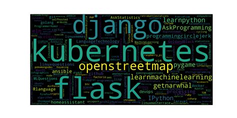top 250 subreddits that r python users are active in ranked by deviation from the average