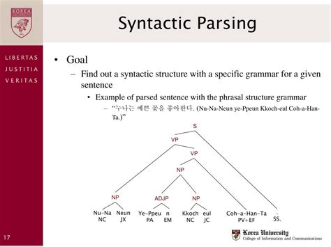 Ppt Natural Language Processing For Human Computer Interaction
