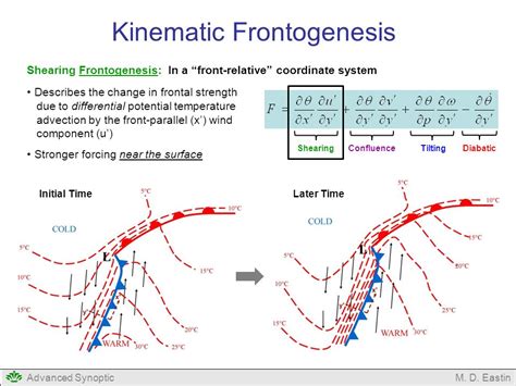 Frontogenesis Kinematics And Dynamics Ppt Video Online Download Frontogenesis Kinematics And Dynamics Ppt Video Online Download