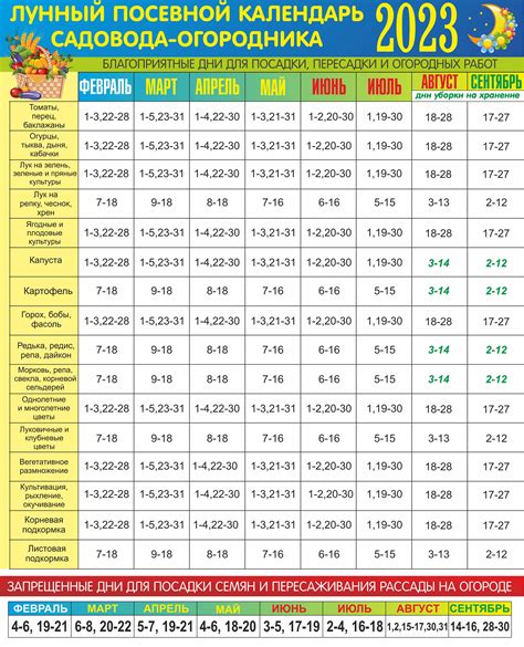 Посевные календари огородника садовода на 2023