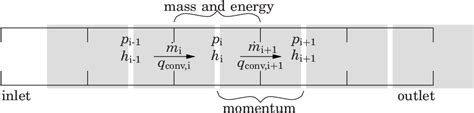 Figure 24 From Design And Implementation Of Object Oriented Model