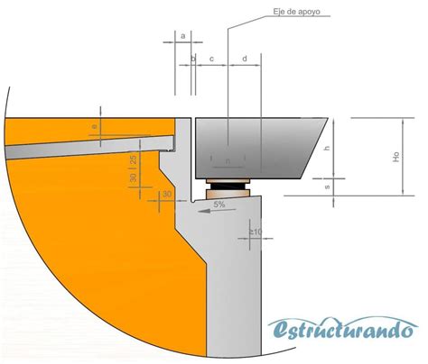 Predimensionamiento De Estribo Cerrado De Puente Estructurando