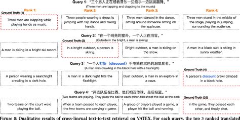 Figure 1 From Cross Lingual Cross Modal Retrieval With Noise Robust Learning Semantic Scholar