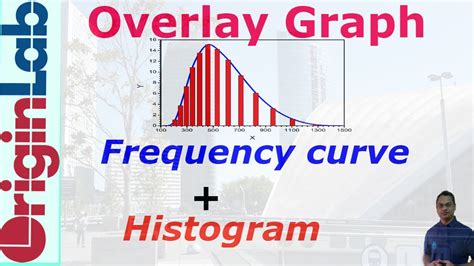 How To Overlay Merge Frequency Curve And Histogram In Originlab