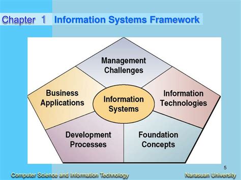 Ppt Management Information Systems Powerpoint Presentation Free Download Id 224049