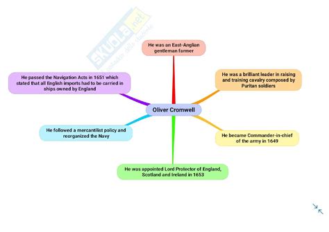 John Milton E Il Diciassettesimo Secolo