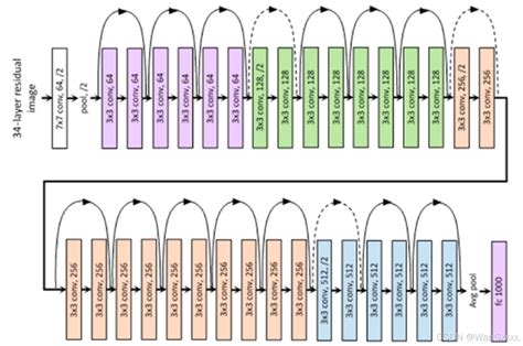 Matlab深度学习七——resnet残差网络matlab Resnet Csdn博客 Matlab深度学习七——resnet残差网络matlab Resnet Csdn博客