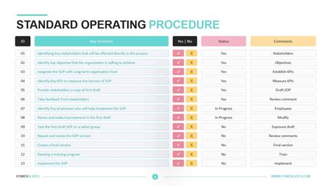 Standard Operating Procedure Template Excel