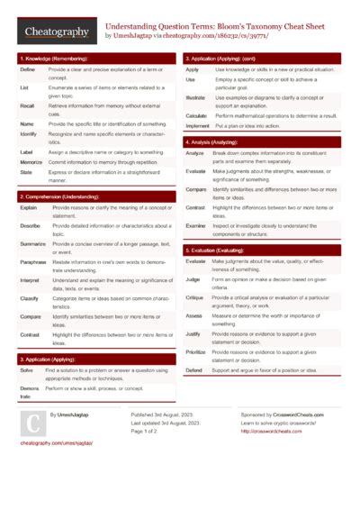 Kibana Search Tips Cheat Sheet By Maurermj08 Download Free From Cheatography Cheatography