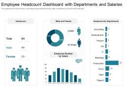 Staff Headcount Slide Team