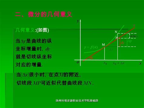 扬州环境资源职业技术学院基础部 一、微分的定义 二、微分的几何意义 四、微分在近似计算中的应用 第五节 函数的微分 三、基本初等函数的微分公式