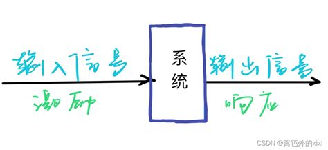 《信号与系统》第一章信号与系统基础 Csdn博客