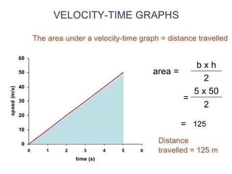 Physics Equations Velocity Acceleration Distance Time Tessshebaylo