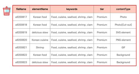 Register A Metadata File Withwithout Uniqueld Designhub Help Center
