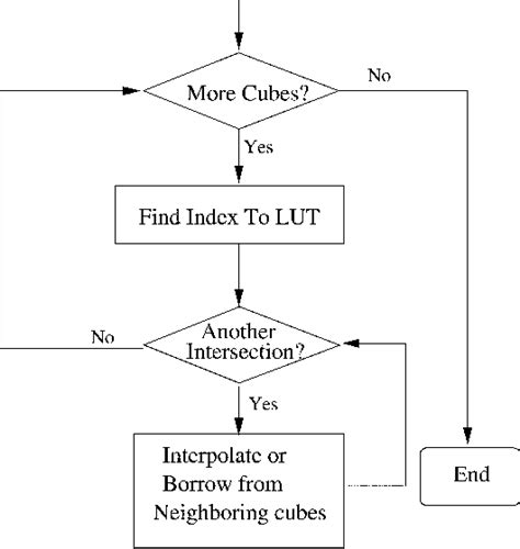 Figure 2 From Approaches That Exploit Vector Parallelism For Three