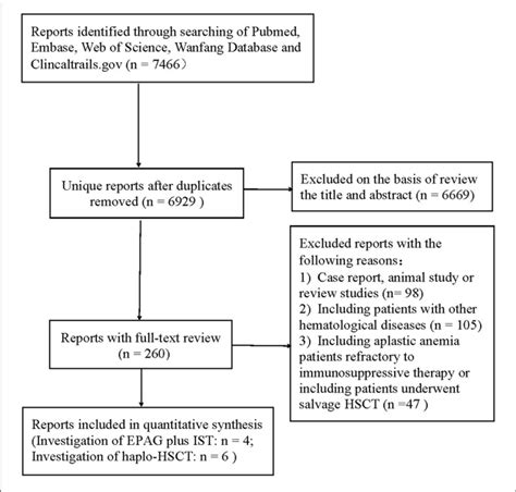 Search Flow Diagram In Our Study Download Scientific Diagram