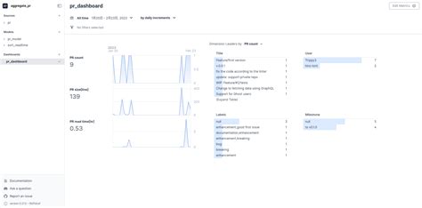GitHub Trippy Aggregate Pr Aggregate Pull Requests For A Specific Repository On GitHub Over