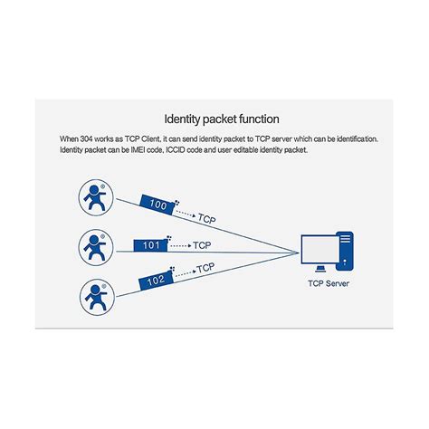 Modbus Serial Port Rs485 To Ethernet Converter Server Tcp232 304 Data Transmission Dhcp Dns