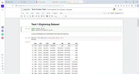 Ramlachhad Yadav On Linkedin Task1 Techaintern Internship Dataanalytics