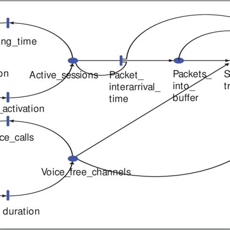 Gprs Performance Submodel Download Scientific Diagram