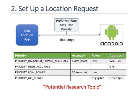 Lecture Location Topics Google Play Services Location API Ppt Download