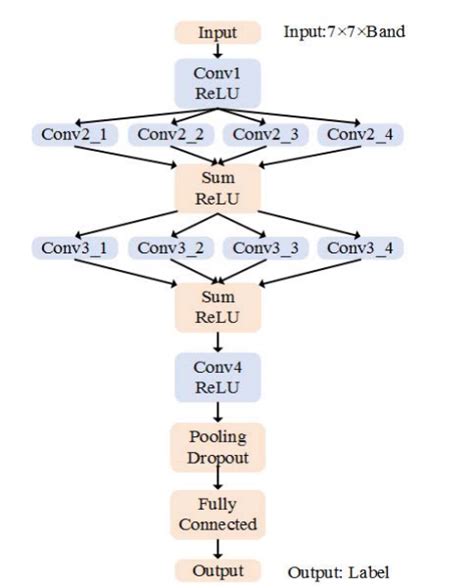 Example Of 3d Cnn 11 Download Scientific Diagram