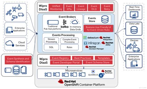 软件架构与模式：结构、组件、关系 51cto博客 面向模式的软件架构