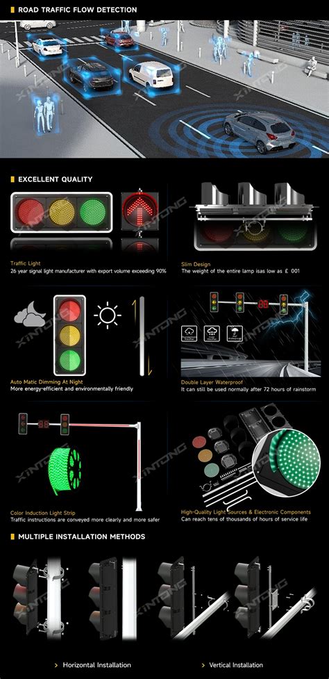 Xintong New Design Led Traffic Light Pedestrian Crosswalk 4 Way