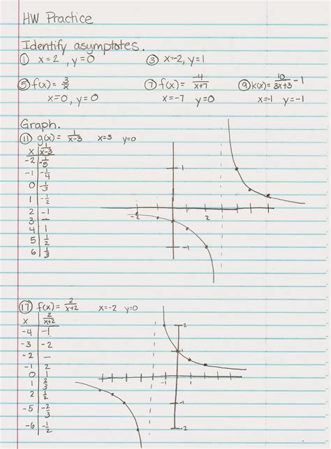 Algebra Alerts Algebra 1 And 2 Algebra 2 Lesson 9 5 Graphing Reciprocal Functions Tues 3 3