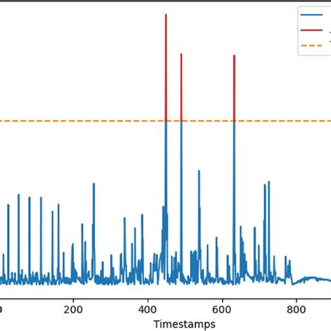 overview of our proposed architecture for spacecraft anomaly detection download scientific diagram