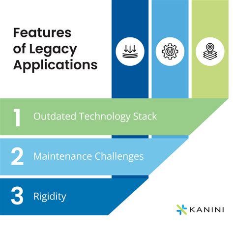 Legacy Application Modernization Kanini