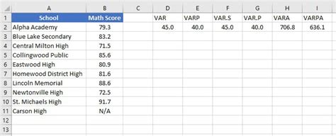 Variance Formula Excel GoSkills