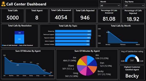 haritha mohanavel on linkedin pwc switzerland powerbi dataanalytics