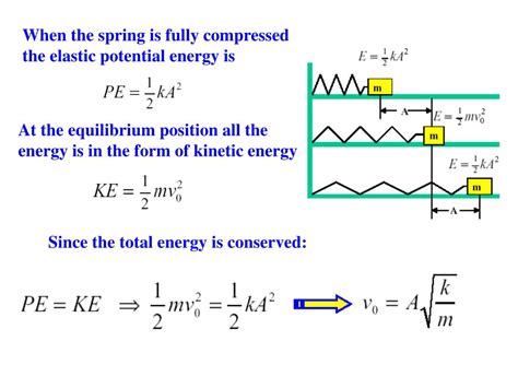 PPT Simple Harmonic Motion PowerPoint Presentation Free Download ID 1773544