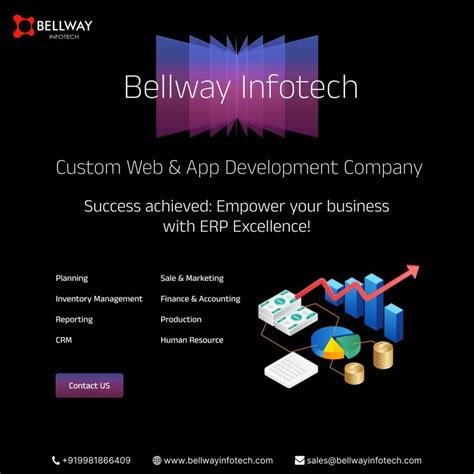 mohit shrivastava posted on linkedin