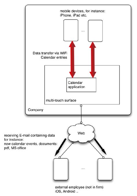 Synchronizing Data On Mobile Devices Download Scientific Diagram