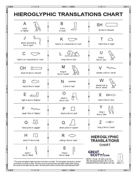 Hieroglyphics Translation Chart Pdf Orthography